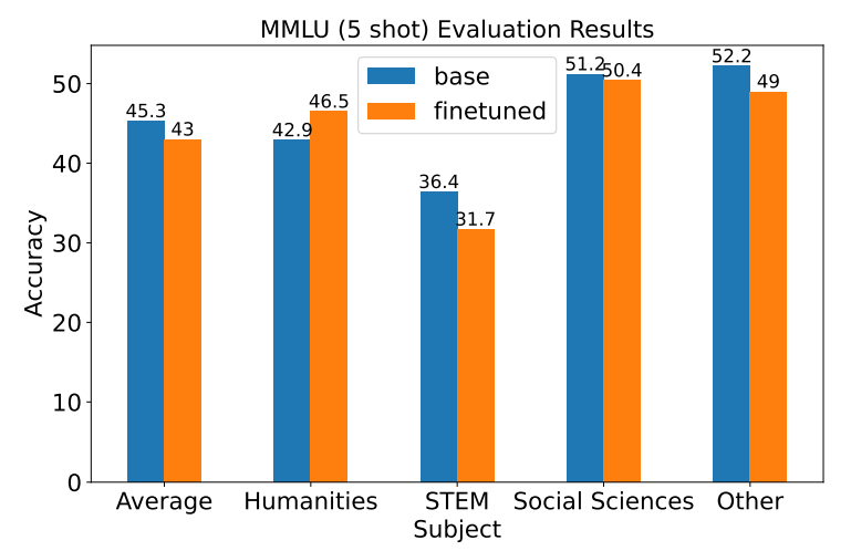 论文阅读_RAG融合现有知识树_T-RAG_t-rag: lessons from the llm trenches-CSDN博客